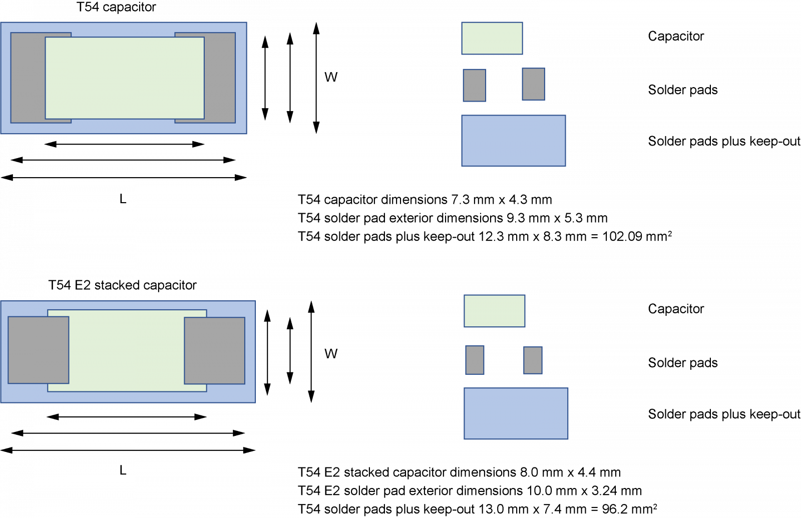 Increase capacitance density with custom stacked capacitor solutions