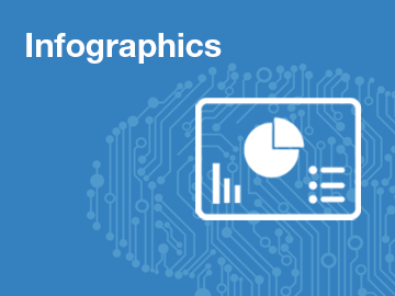 Engineer's Resource Center | Vishay