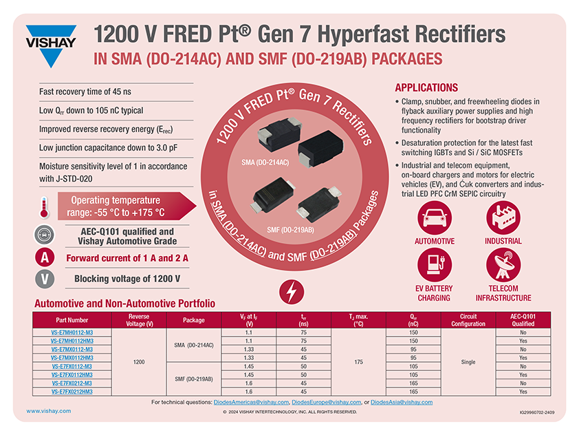 Diodes and Rectifiers | Vishay