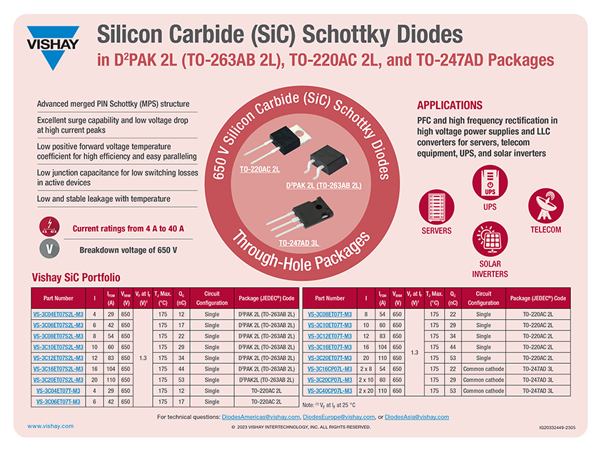 Silicon Carbide Schottky Diodes | Vishay