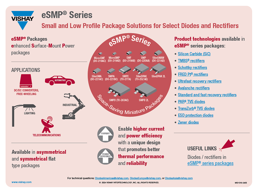 eSMP® Series | Vishay