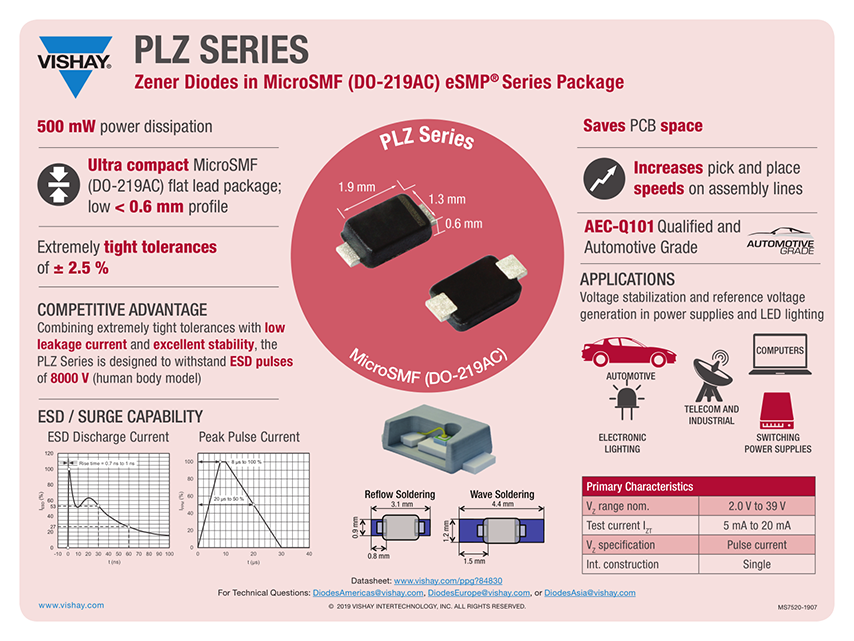 Infographics, Diodes| Vishay
