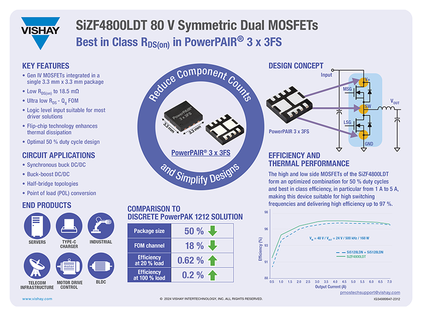 SiZF4800LDT 80 V Symmetric Dual MOSFETs | Vishay