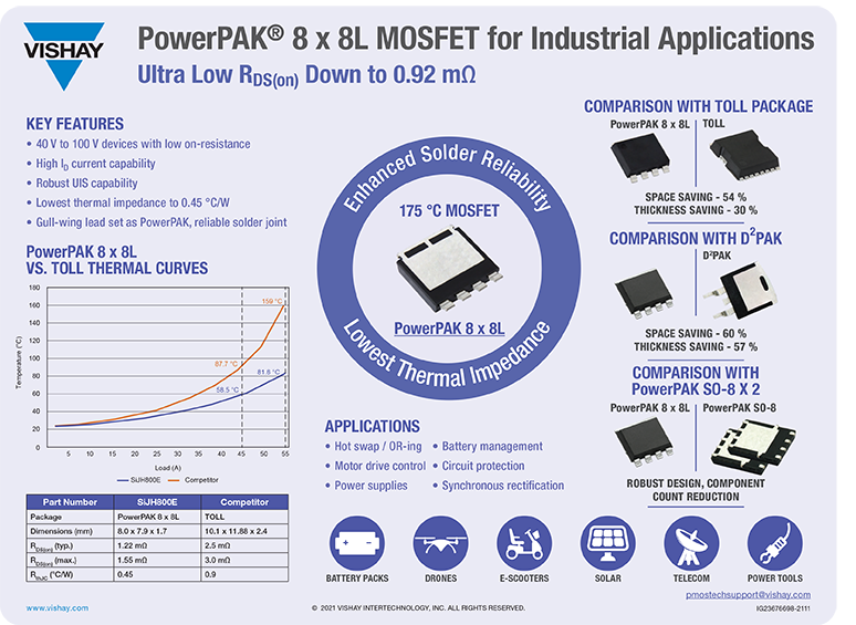 Infographics, MOSFETs| Vishay