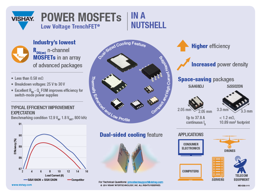 Infographics, MOSFETs| Vishay