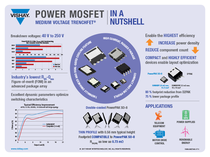 Infographics, MOSFETs| Vishay