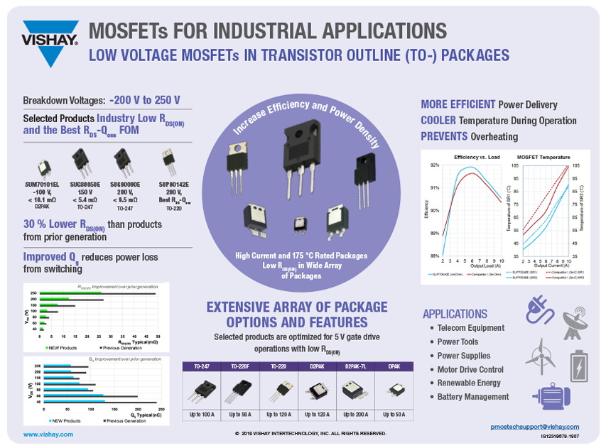 Infographics, MOSFETs| Vishay