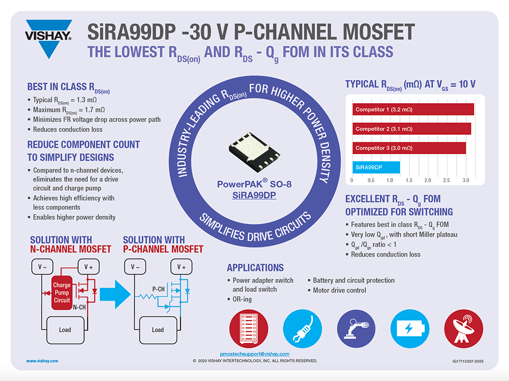 Infographics, MOSFETs| Vishay