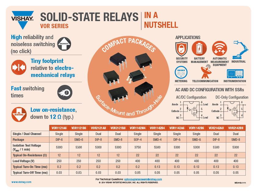 Solid-State Relays | Vishay