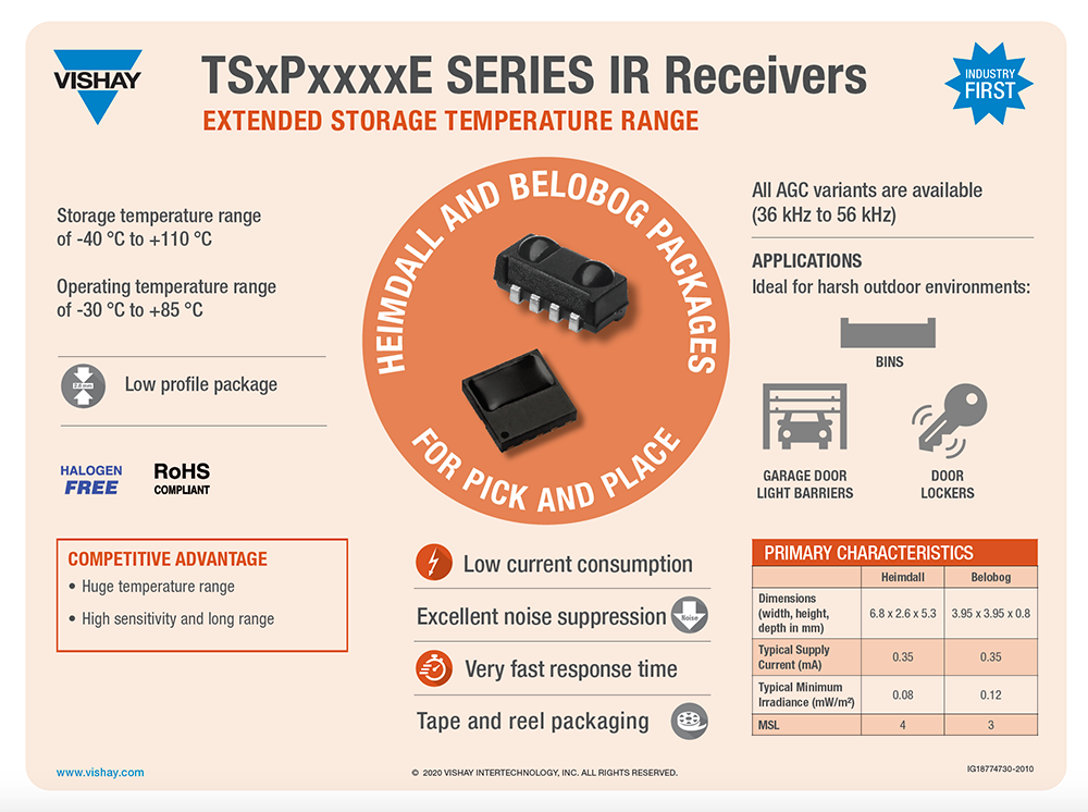 IR Receivers | Vishay