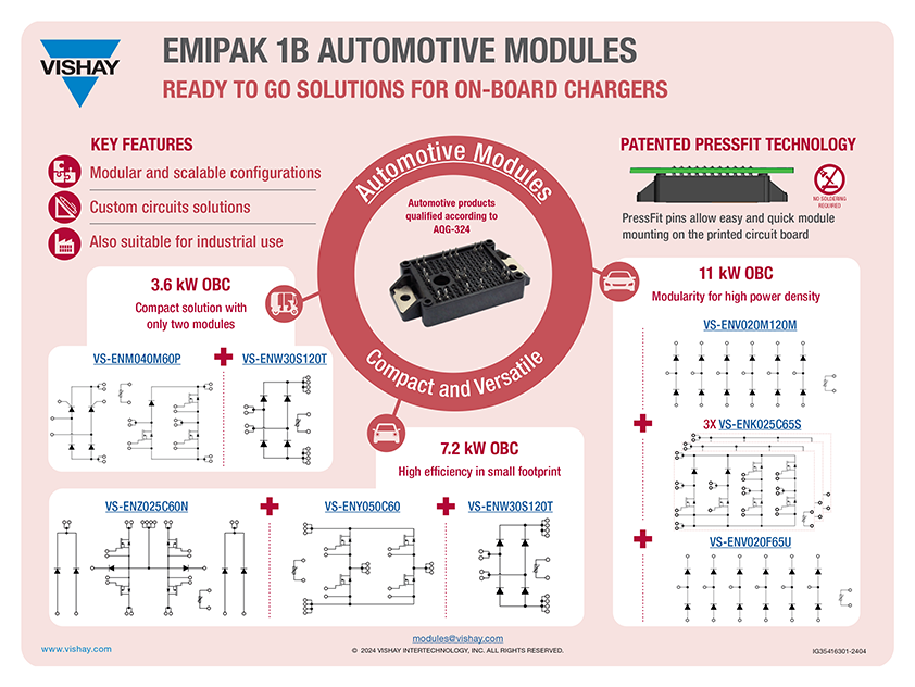 Infographics, Power Modules | Vishay