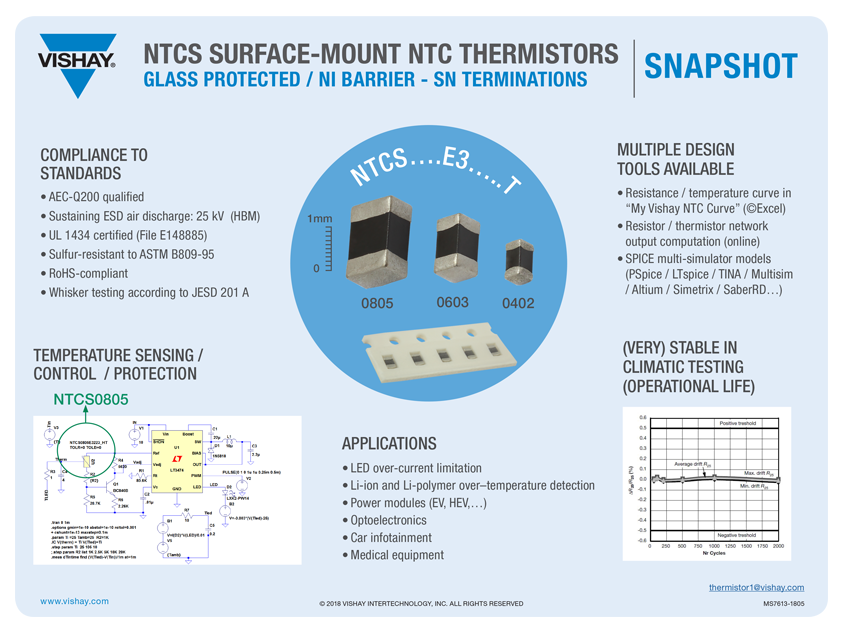 Surface-Mount NTC Thermistors | Vishay