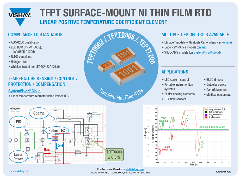 Thin Film Flat Chip RTDs | Vishay