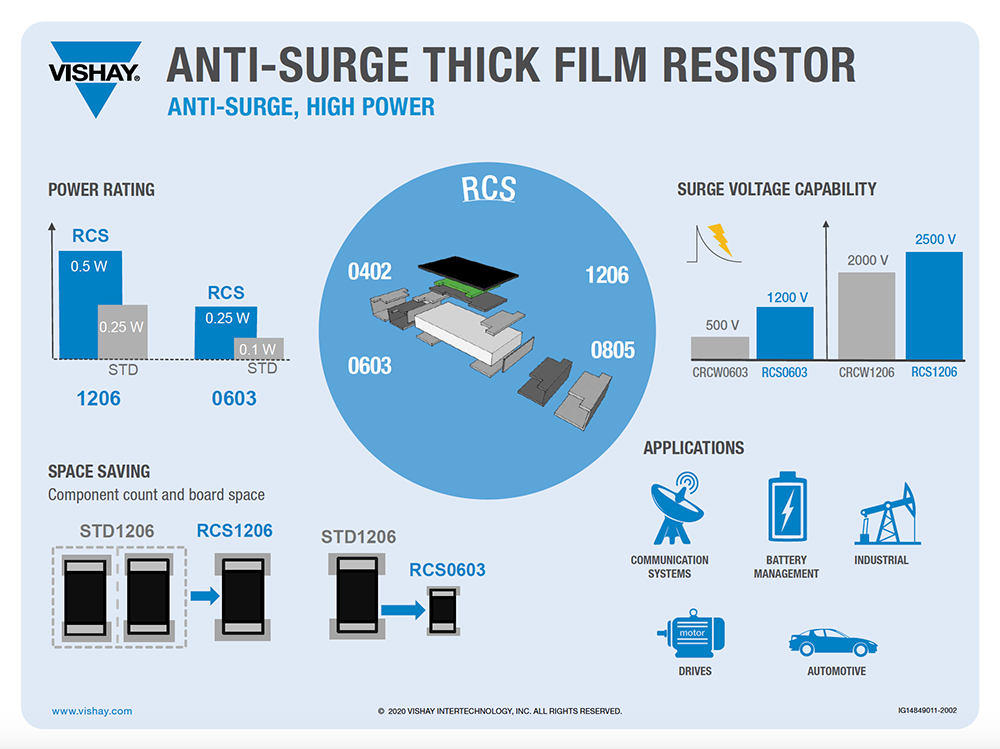 Anti-Surge Thick Film Resistor | Vishay