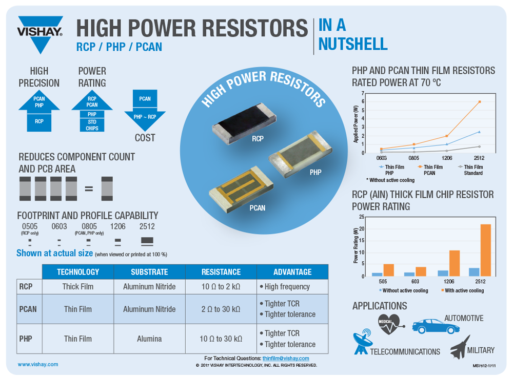 High Power Resistors | Vishay